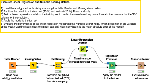08 Regression Model — NodePit